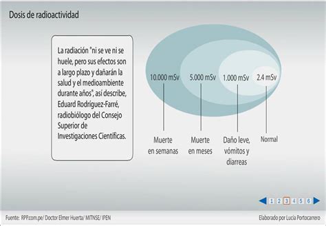 LA HORA DEL SAPO RPP NOTICIAS QUÉ ES LA RADIOACTIVIDAD O RADIACTIVIDAD TIPOS Y CLASES DE