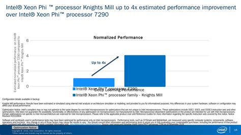 Intel Math Kernel Library For Deep Neural Networks MKL DNN