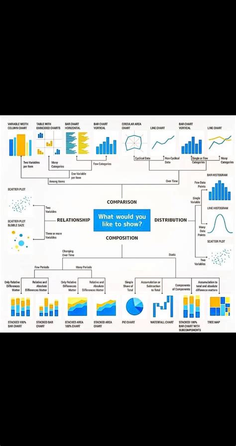 Michael E Kebede On Linkedin Visualize Data