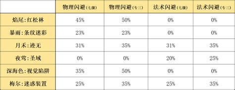 《明日方舟》电脑版最速详评！六星尖兵焰尾，干员使用指南和数据分析mumu模拟器安卓模拟器