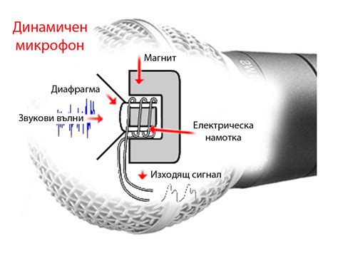 Избор на вокален микрофон? - Pro Audio