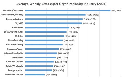 Dataanalysis Cybersecurity Awal L