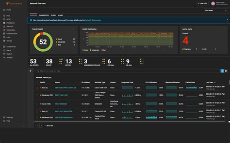 Solarwinds Observability Saas
