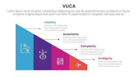 Premium Vector Vuca Framework Infographic Point Stage Template With