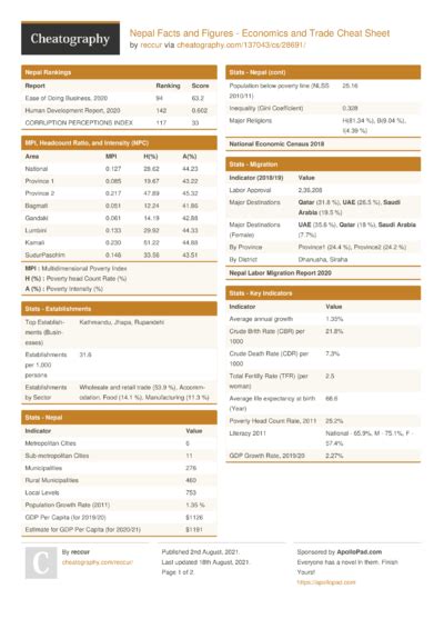Vi Editor Cheat Sheet By Ericg Download Free From Cheatography