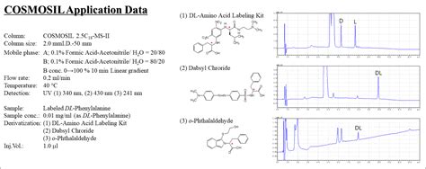 Nacalai Usa Inc Product Dl Amino Acid Labeling Kit