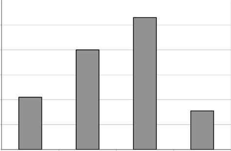 Academic Classification Download Scientific Diagram