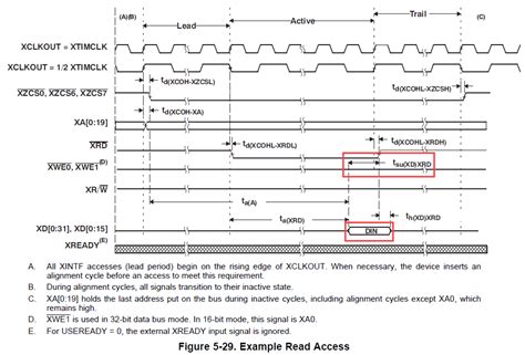 Tms320f28335 When The Xintf Latches And Read The Data C2000 Microcontrollers Forum C2000™︎