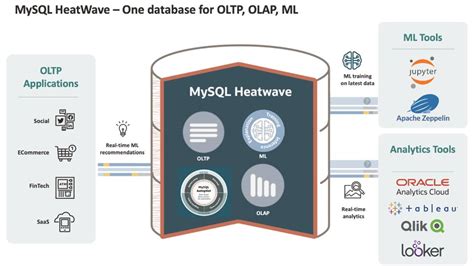 Satyendra Pasalapudi☁ On Linkedin Mysql