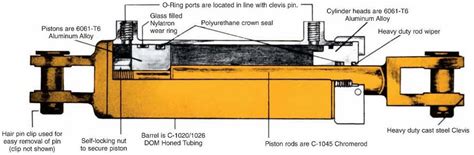 Cylinders SWECO PRODUCTS INC