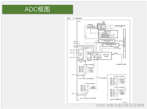 Adc模数转换器 内含：1 实物图 2 Adc简介 3 Adc框图 4 Adc基本结构图 5 输入通道 6 转换模式 7 触发控制 8 数据