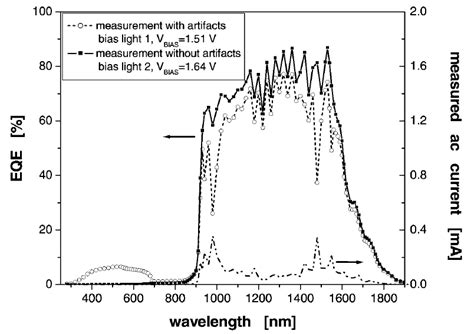 10 Ge Bottom Cell Eqe Measurements Showing The Common Measurement Download Scientific Diagram