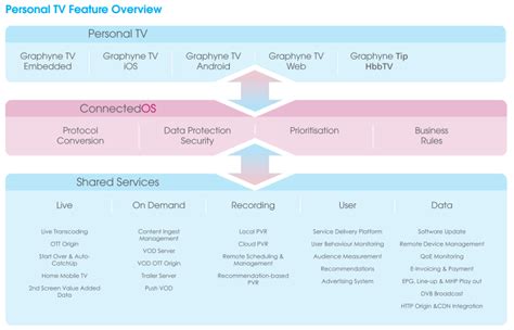 Adb Pivots To Software Display Daily