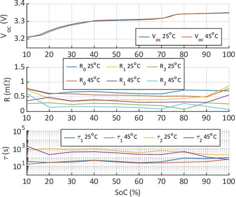 Figure 1 From Validation Of A Single Cell Reference Model For The Control Of A Reconfigurable
