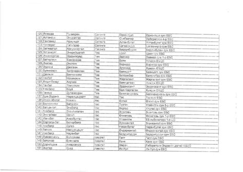 2023 оны “Илгээлт 2100” тэтгэлэгт хөтөлбөрт хамрагдах болзол хангасан 310 хүүхдийн нэр тодорлоо