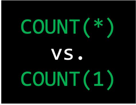 Dispelling The Myth Count Vs Count1 Efficiency In Modern Databases