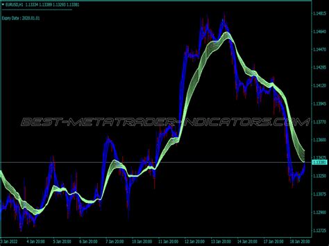 Cable Breakout Trading System Iconicforexnexus