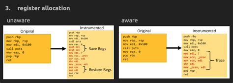 Breaking Through Binaries Compiler Quality Instrumentation For Better