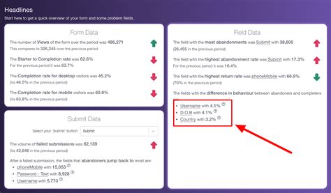 Zuko Guides Analysing Behaviour Difference