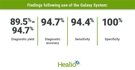 Robotic Bronchoscope System Shows High Diagnostic Yield