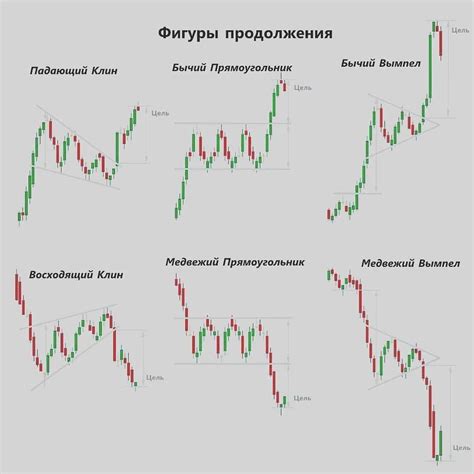 Свечные паттерны в трейдинге картинки