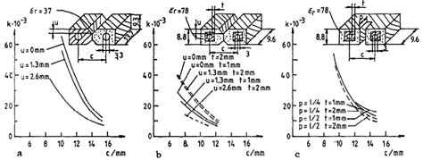 Measured Coupling Coefficients From Symmetric Resonator Pairs Without