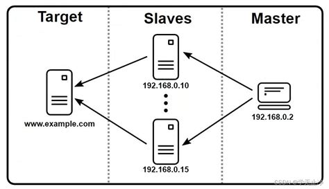 【详细】jmeter的安装配置与基本操作jmeter配置 Csdn博客