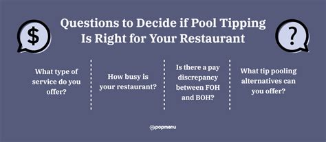 The Ethics Of Tip Pooling In Restaurants