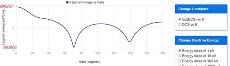 Radzenchart Formatstring Blazor Webassembly Radzen