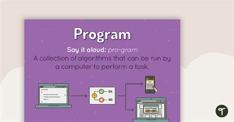 Technology Posters Resource Pack Teaching Resource Pack Teach Starter