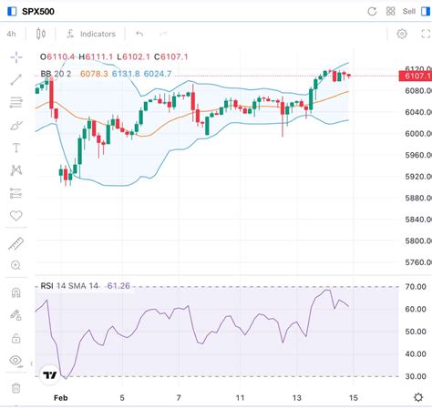 Es Buen Momento Para Invertir En El S P 500