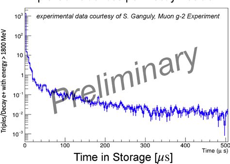 Figure 35 From Understanding Particle Loss Rates In The Muon G 2 Experiment Storage Ring