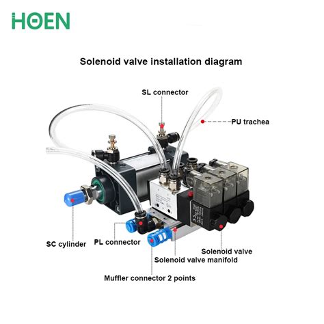 Pneumatic Solenoid Valve Diagram