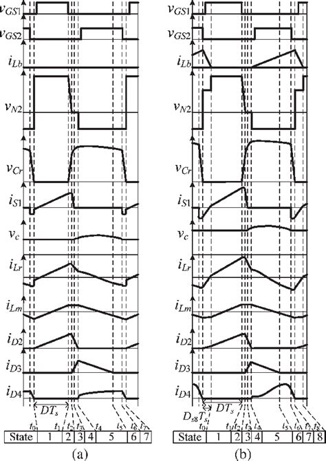 Figure 1 From Single Stage Soft Switching Acdc Converter With Input
