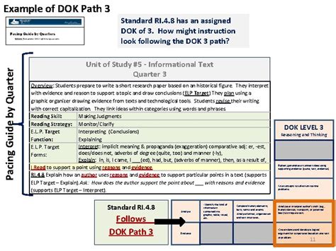 The Depth Of Knowledge Dok Matrix What Do