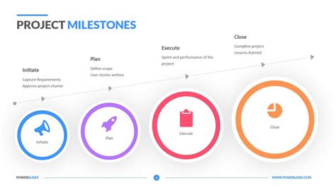 Milestone Chart Templates Powerpoint