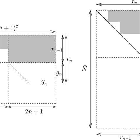 Top Line Triangular Truncation With Parameters Download