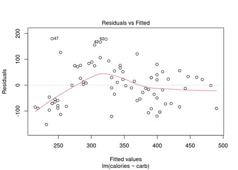 Chapter Regression Diagnostics Computational Probability And Statistics