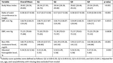 Policy Current Developments In Nutrition