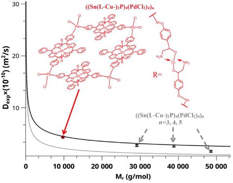 Polymers Free Full Text Synthesis And Design Of Hybrid Metalloporphyrin Polymers Based On