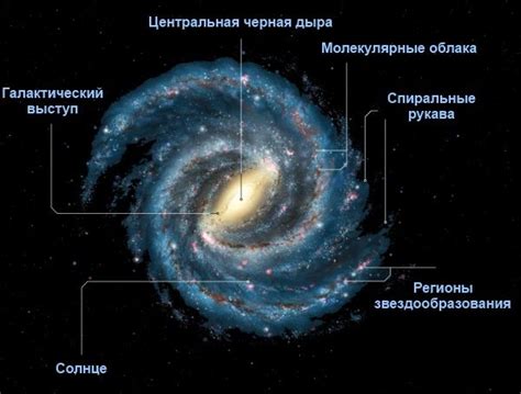 Галактика Млечный Путь Млечный путь Галактики Туманности