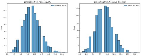 BayesianStatistics