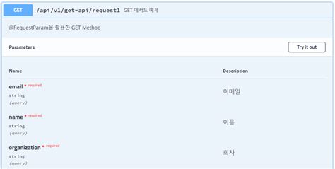 Spring Rest Api 명세를 문서화하는 방법 Swagger