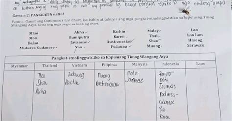 Gawaln 2 PANGKATIN Natin Panuto Gamit Ang StudyX