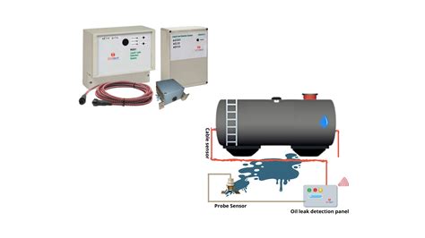 Leading Fuel Tank Leak Detection System