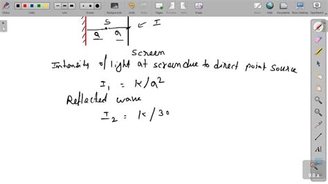Solved A Point Source Of Light S Is Placed In Front Of A Perfectly Reflecting Mirror As Shown In