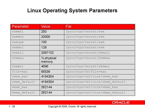 Oracle Clusterware Installation And Configuration Online Presentation