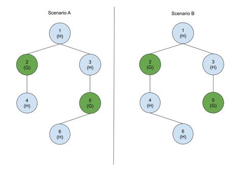 Help Me For Milk Visits Code Gets Half The Test Cases Right Debugging Help Usaco Forum