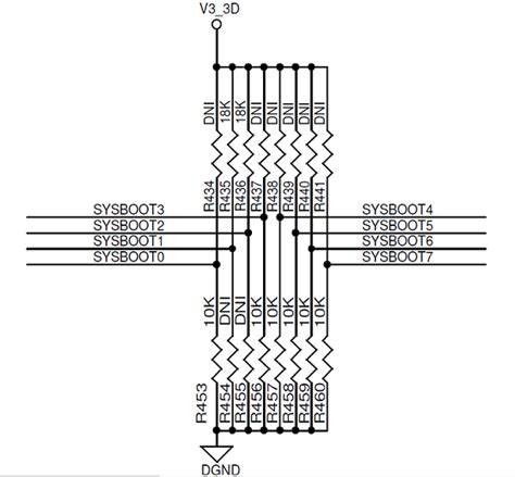 Faq Ccsam5728 Am57xx Boot Modes Supported Processors Forum