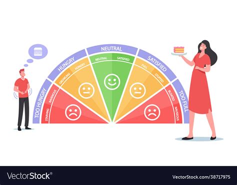 Hunger Scale Starving Ravenous Growling Hungry Vector Image